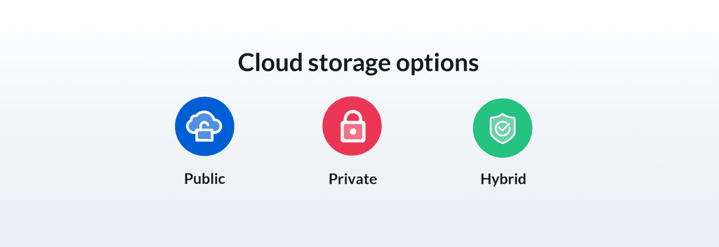 How Much Cloud Storage Do I Need? | Box, Inc.