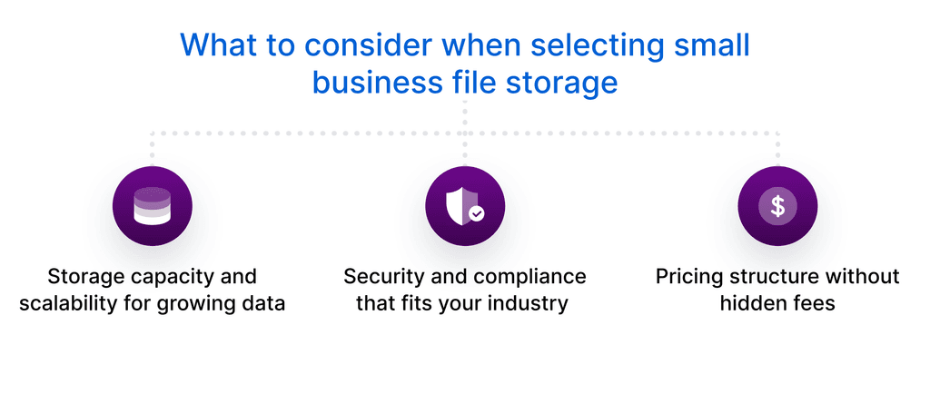 How to choose cloud-based storage for small businesses | Box