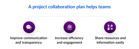 Collaborative project planning best practices | Box