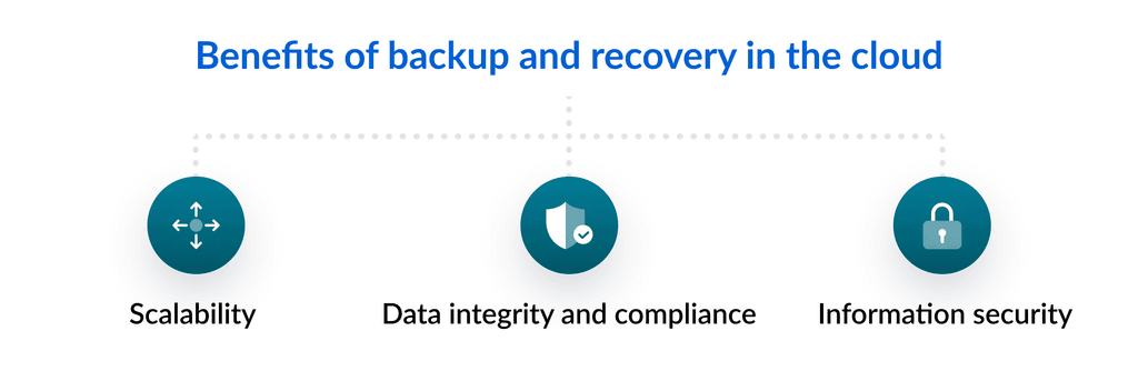 Data backup and recovery: A 7-step guide | Box