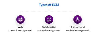 What is enterprise content management (ECM)?