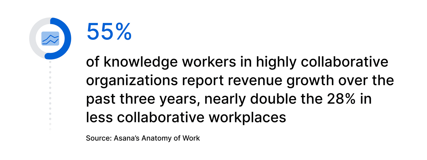 Cross-departmental collaboration: The ultimate guide | Box