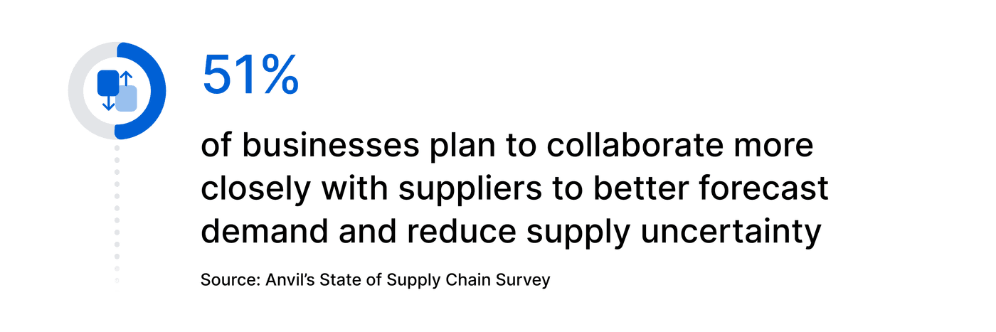 Supplier collaboration: Key strategies to stay in sync | Box