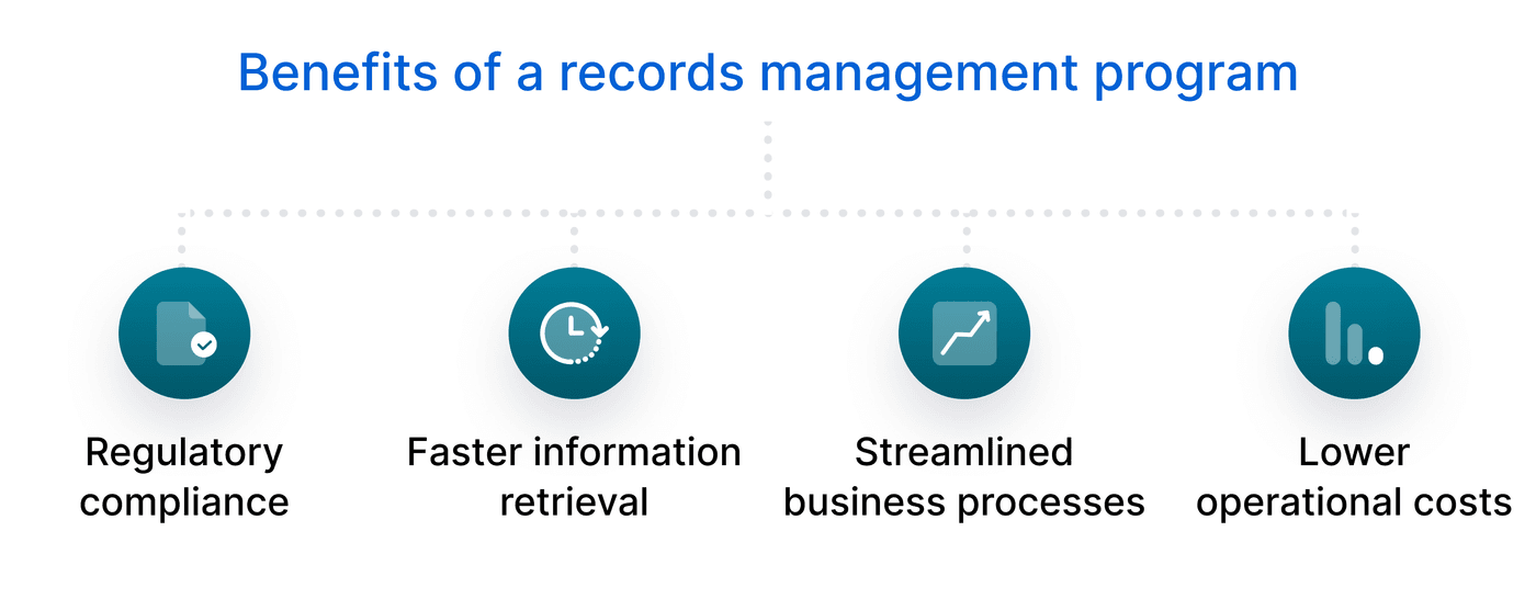 Records management system: Definition and importance | Box