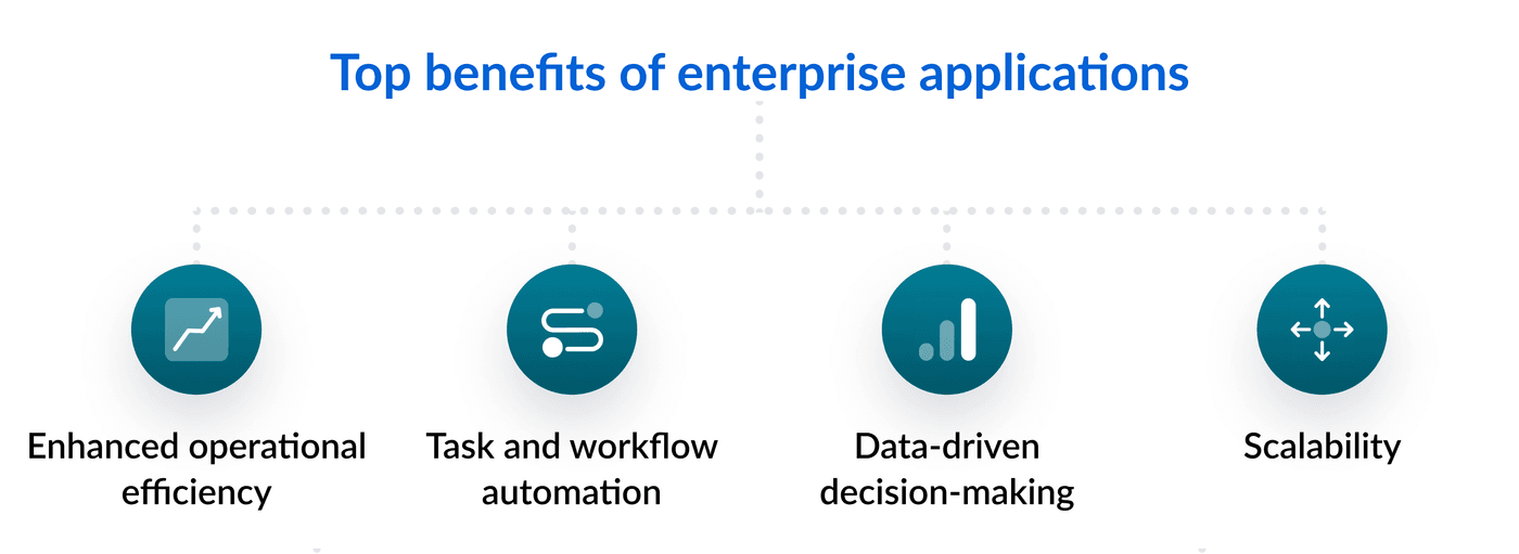 Apps for enterprise use: The complete guide | Box