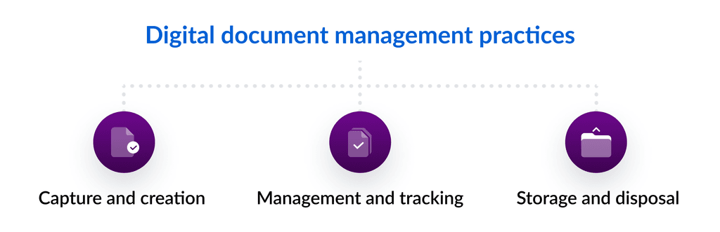 Essential components of document management | Box