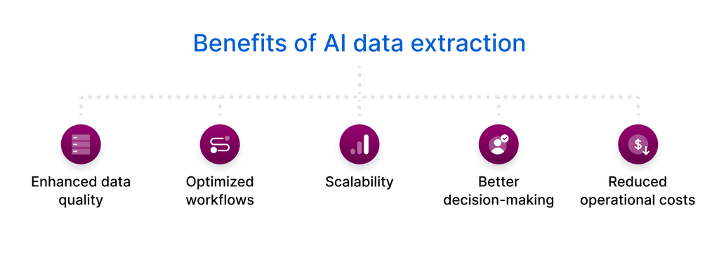 AI data extraction: Everything you need to know | Box