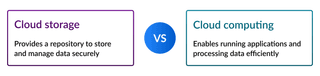 Cloud storage vs. cloud computing: What’s the difference?