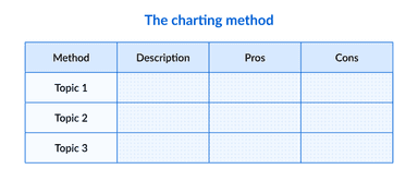 The Best Note-Taking Methods & Strategies | Box, Inc.