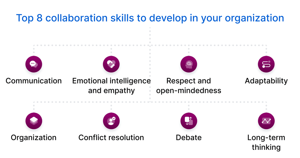 How to foster collaboration skills in the workplace | Box