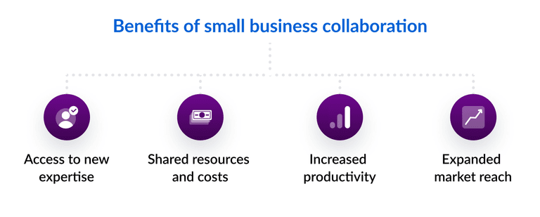 Small business collaboration: Tools and best practices | Box