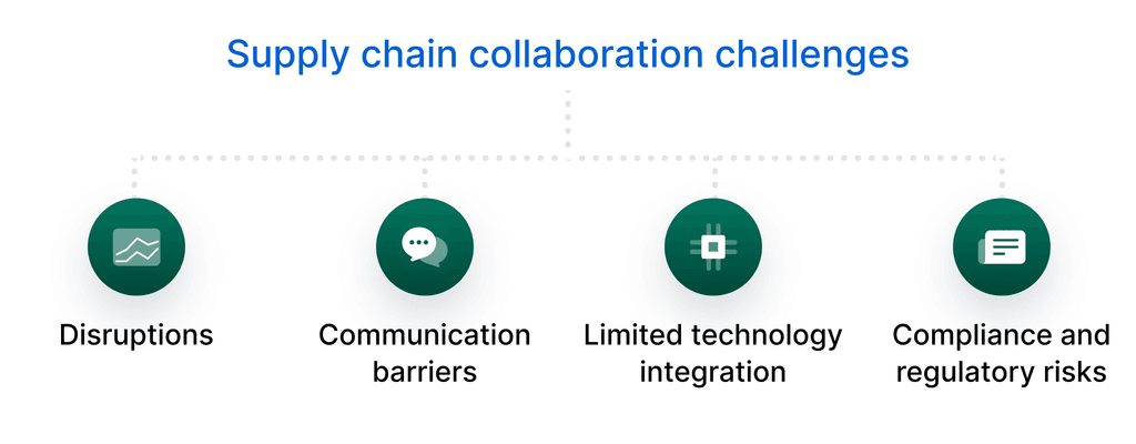 Supplier collaboration: Key strategies to stay in sync | Box