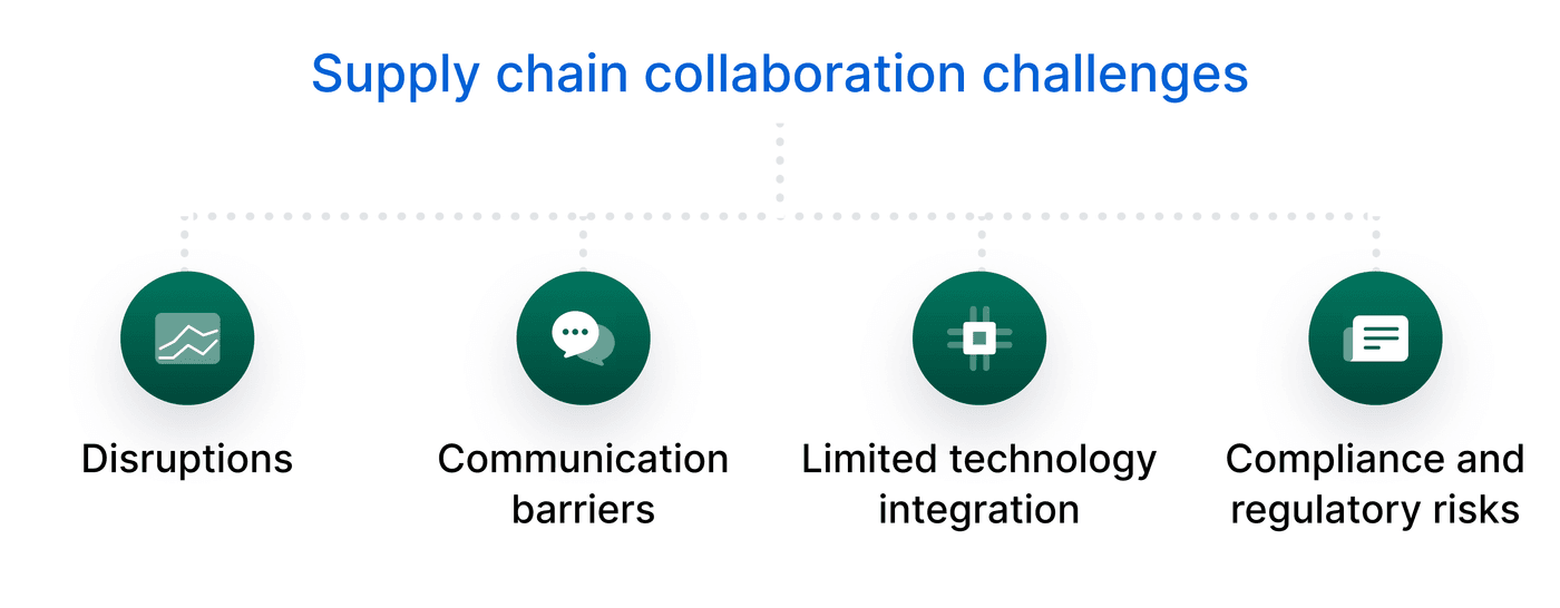 Supplier collaboration: Key strategies to stay in sync | Box