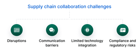 Supplier collaboration: Key strategies to stay in sync | Box