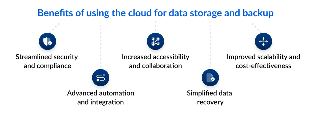 Online backup vs. cloud storage: Differences and use cases