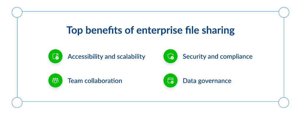 A guide to enterprise file sharing | Box