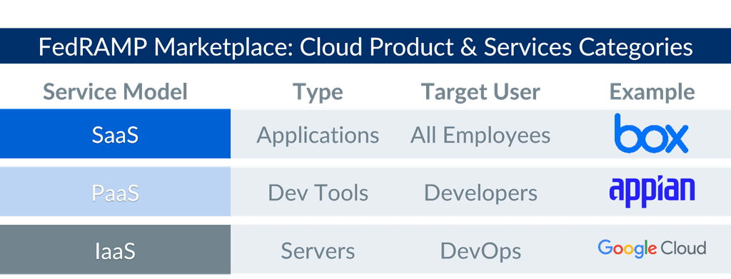 FedRAMP Marketplace: Agency Guide