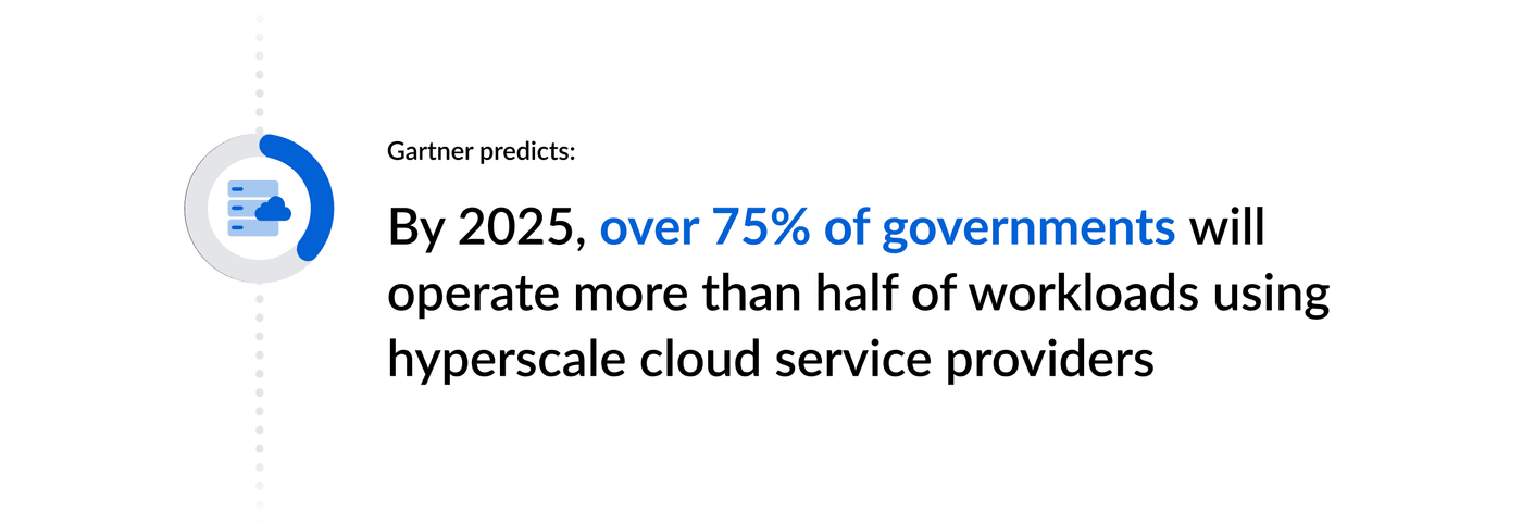 Guide to government cloud storage | Box