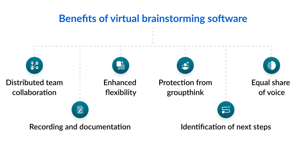 6 reasons your team should use online brainstorming tools | Box Blog
