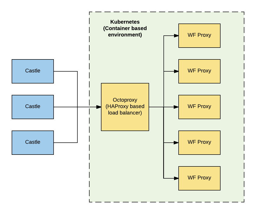 Container Networking: The Mystery of the Missing RSTs | Box Blog